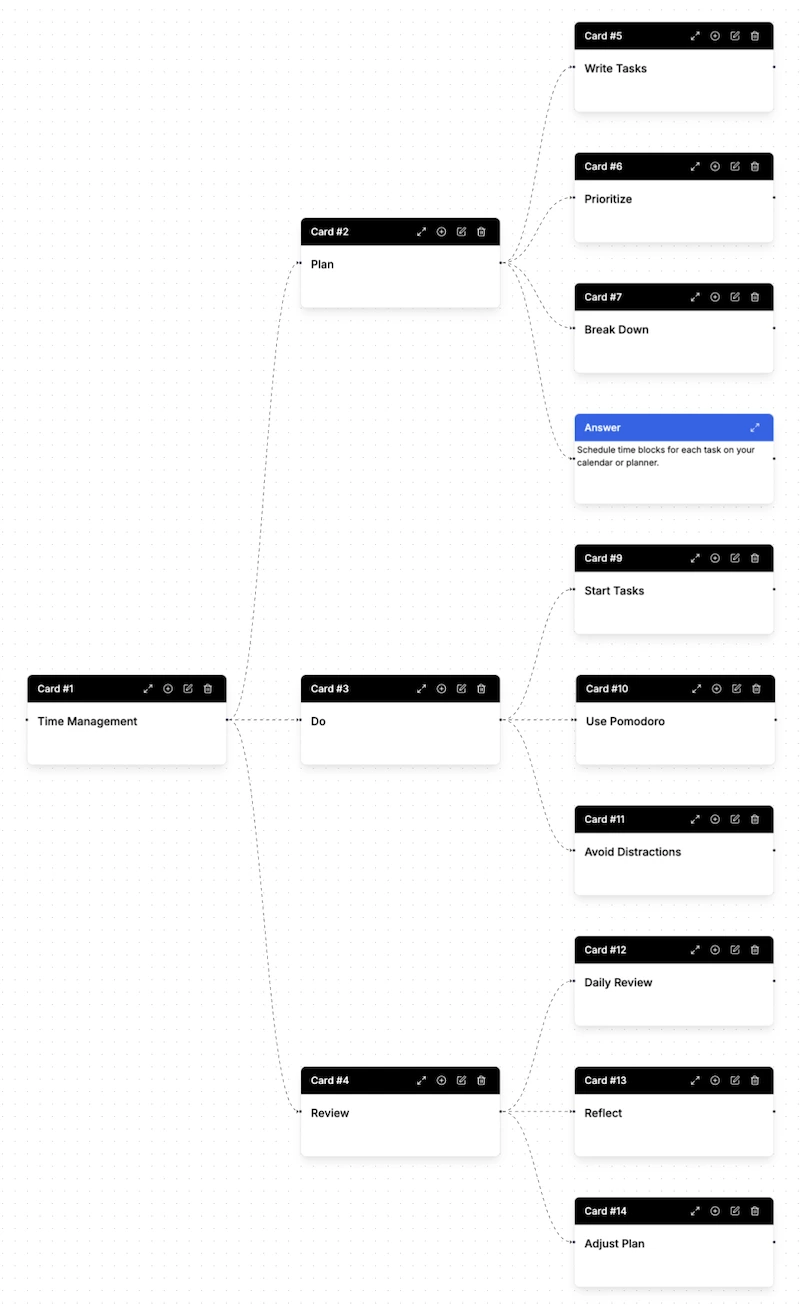 Flashcards Today | Mind Map Flashcards to Learn Faster